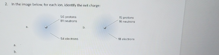 Solved In the image below, for each ion, identify the net | Chegg.com