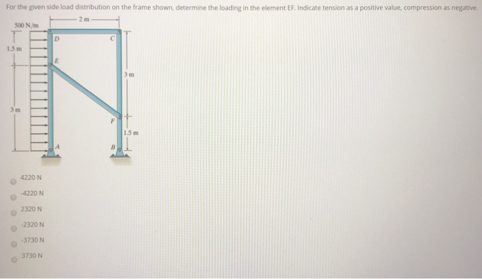 Solved For the given side load distribution on the frame | Chegg.com