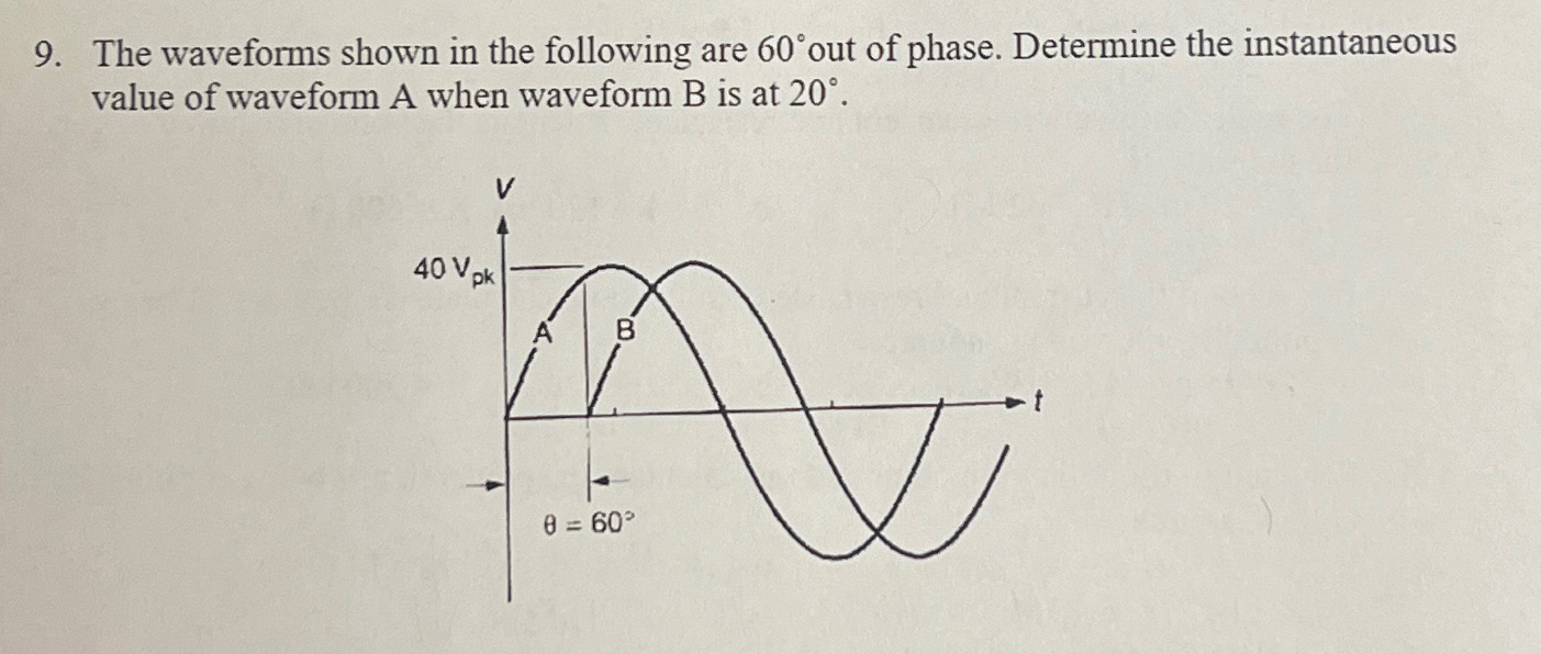 Solved The waveforms shown in the following are 60° ﻿out of | Chegg.com