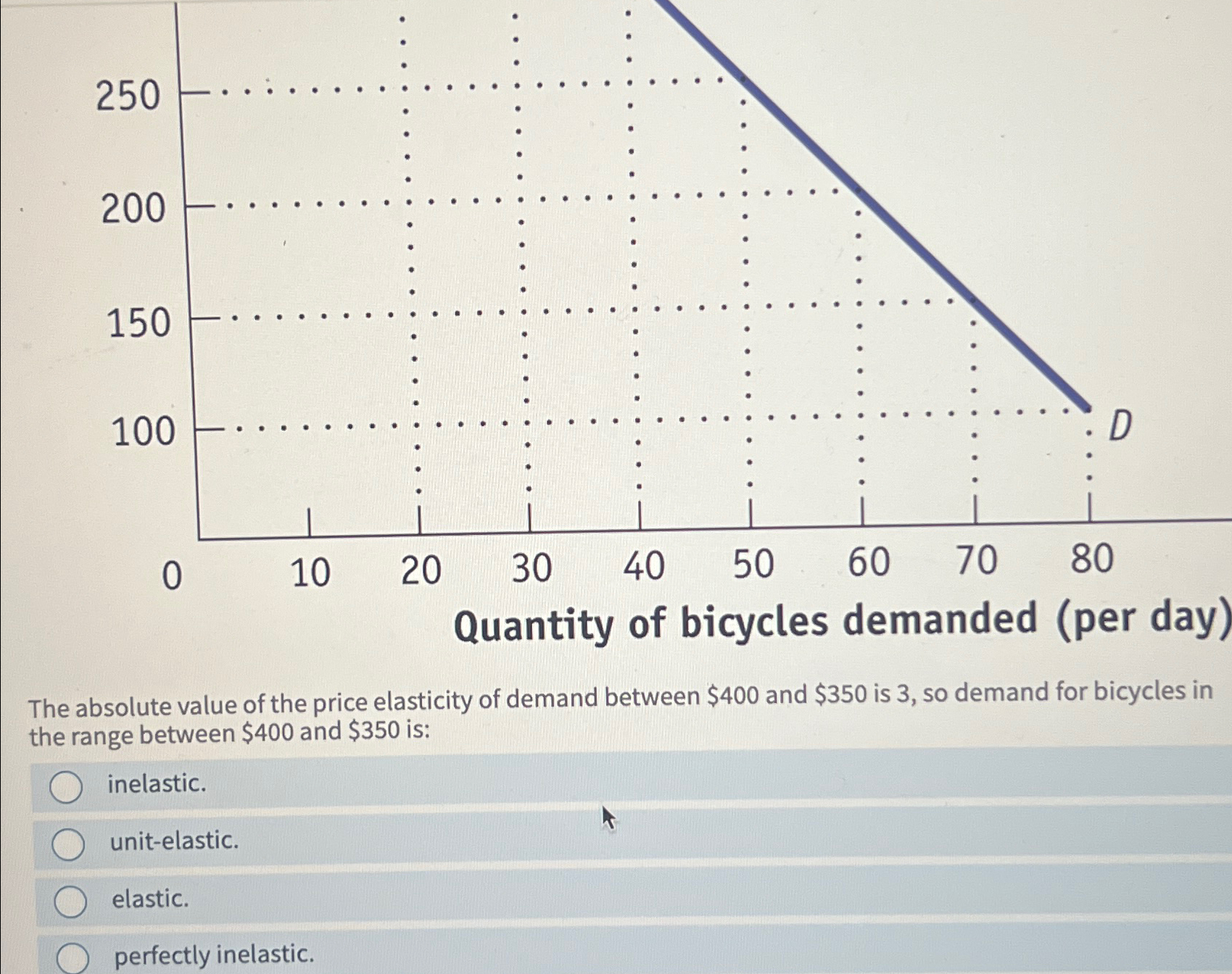 Solved The absolute value of the price elasticity of demand | Chegg.com