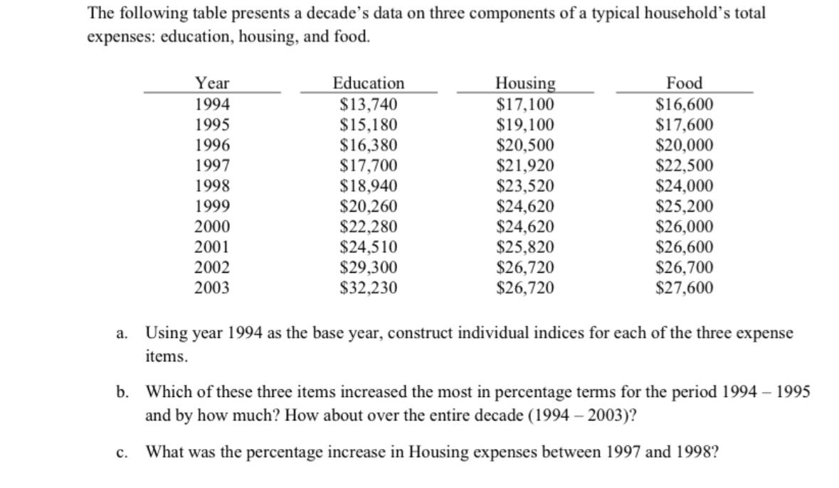 Solved The following table presents a decade's data on three | Chegg.com