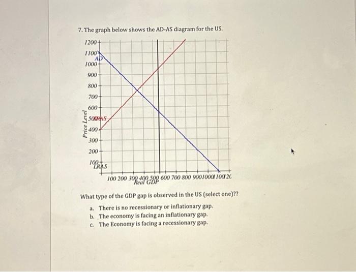 Solved 7. The graph below shows the AD-AS diagram for the | Chegg.com