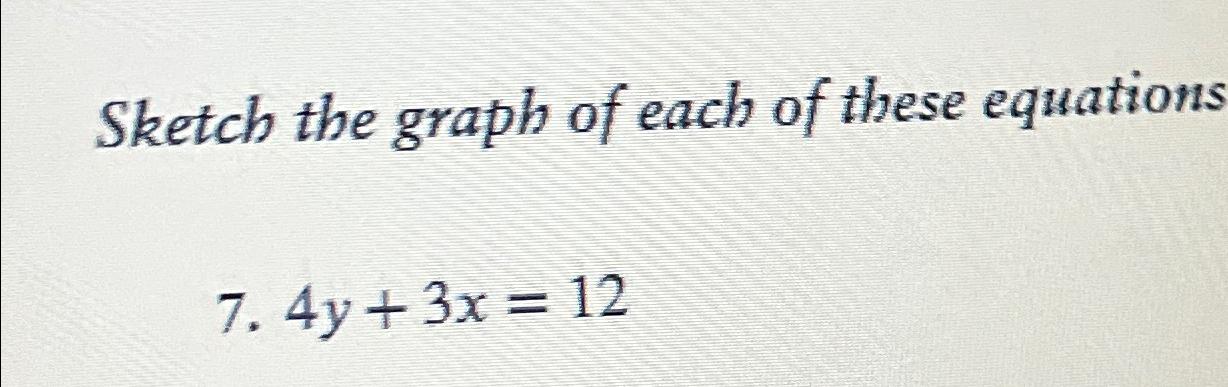 Solved Sketch the graph of each of these | Chegg.com