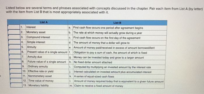 Solved Listed below are several terms and phrases associated | Chegg.com