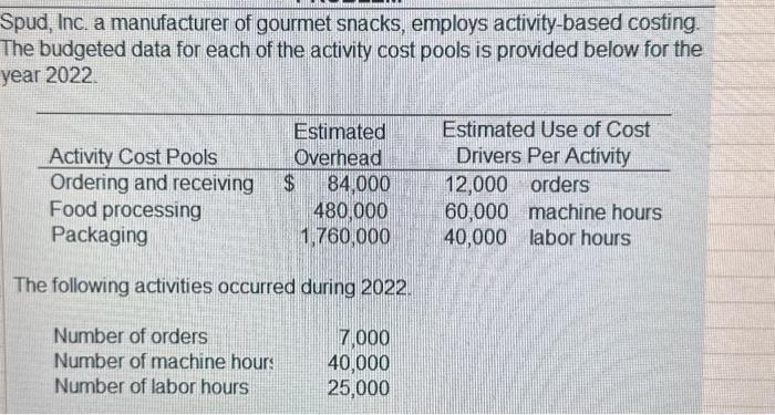Solved Spud, Inc. a manufacturer of gourmet snacks, employs | Chegg.com