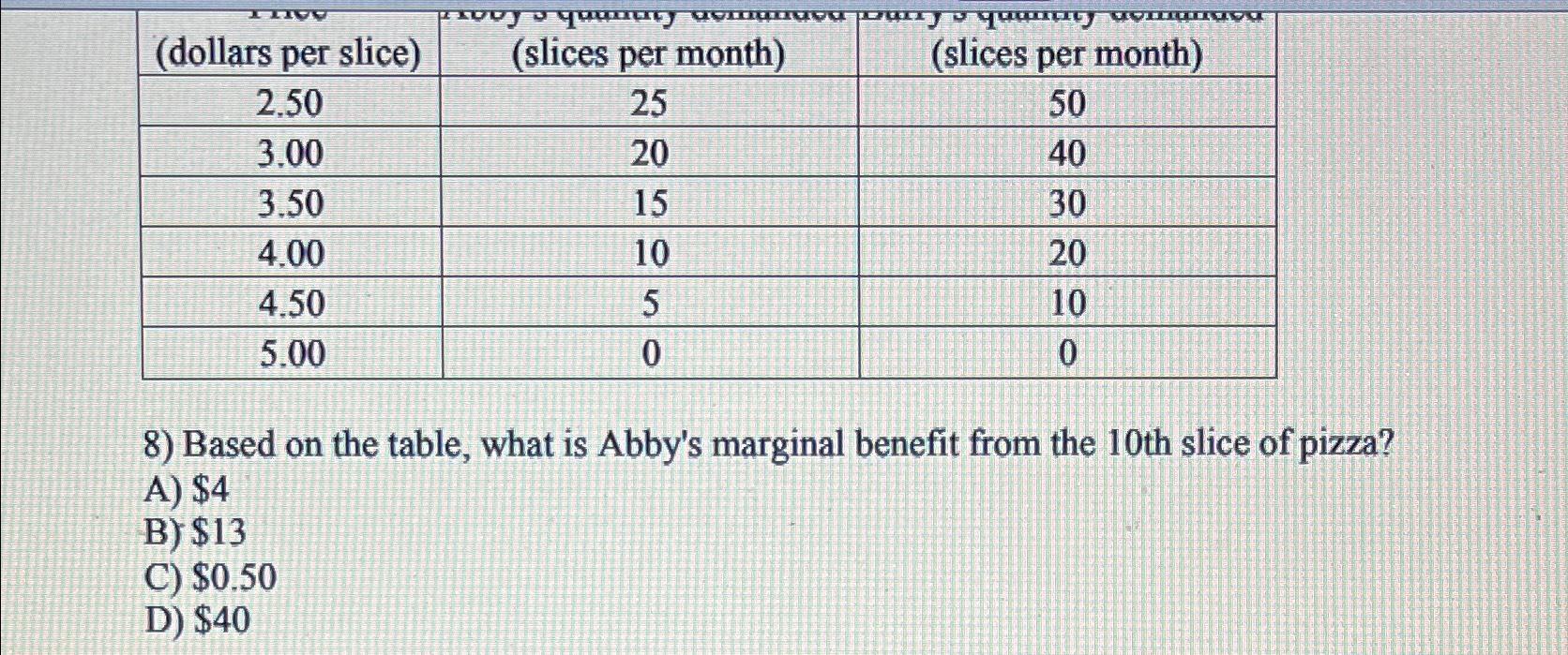 Solved \table[[(dollars per slice),(slices per | Chegg.com