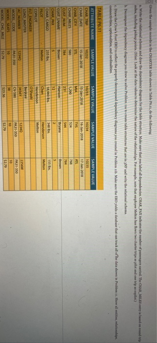 Solved Given the sample records in the CHARTER table shown | Chegg.com