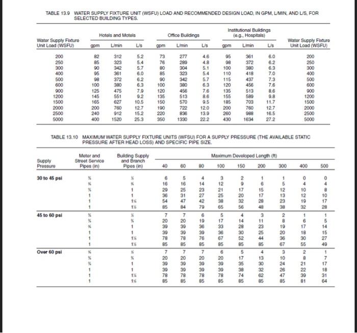 19 Using the WSFU design table method, determine the | Chegg.com