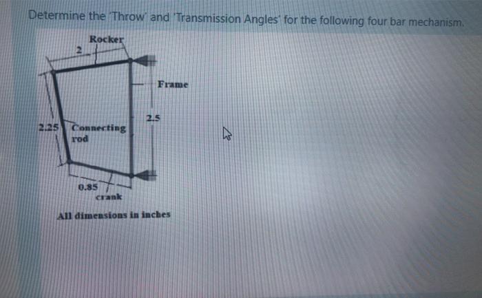 Solved Determine the Throw and Transmission Angles for the | Chegg.com