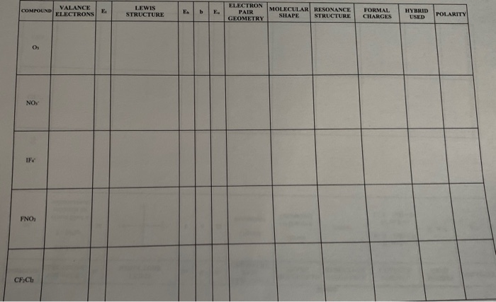 Solved COMPOUND VALANCE ELECTRONS LEWIS STRUCTURE ELECTRON | Chegg.com