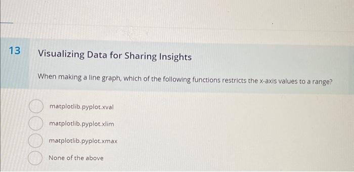 Solved 13 Visualizing Data for Sharing Insights When making | Chegg.com