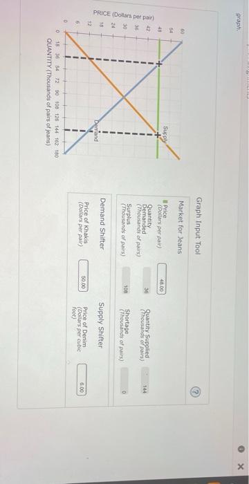 Solved The graph input tool Some questions allow you to | Chegg.com