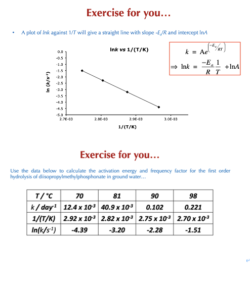 Solved Exercise for you...A plot of lnk ﻿against 1T ﻿will | Chegg.com