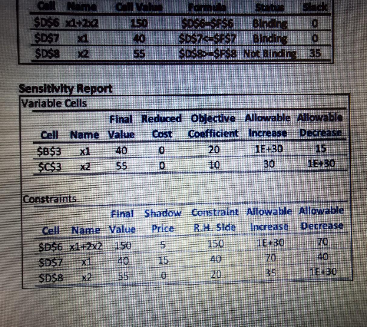 Solved Given the Excel Solver output: a) Give the | Chegg.com