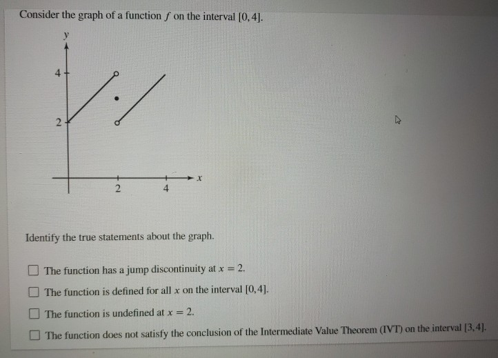 Solved Consider the graph of a function f on the interval | Chegg.com