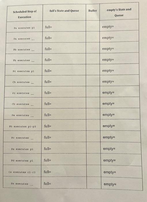 Solved The following pseudocode (next page) is a correct | Chegg.com