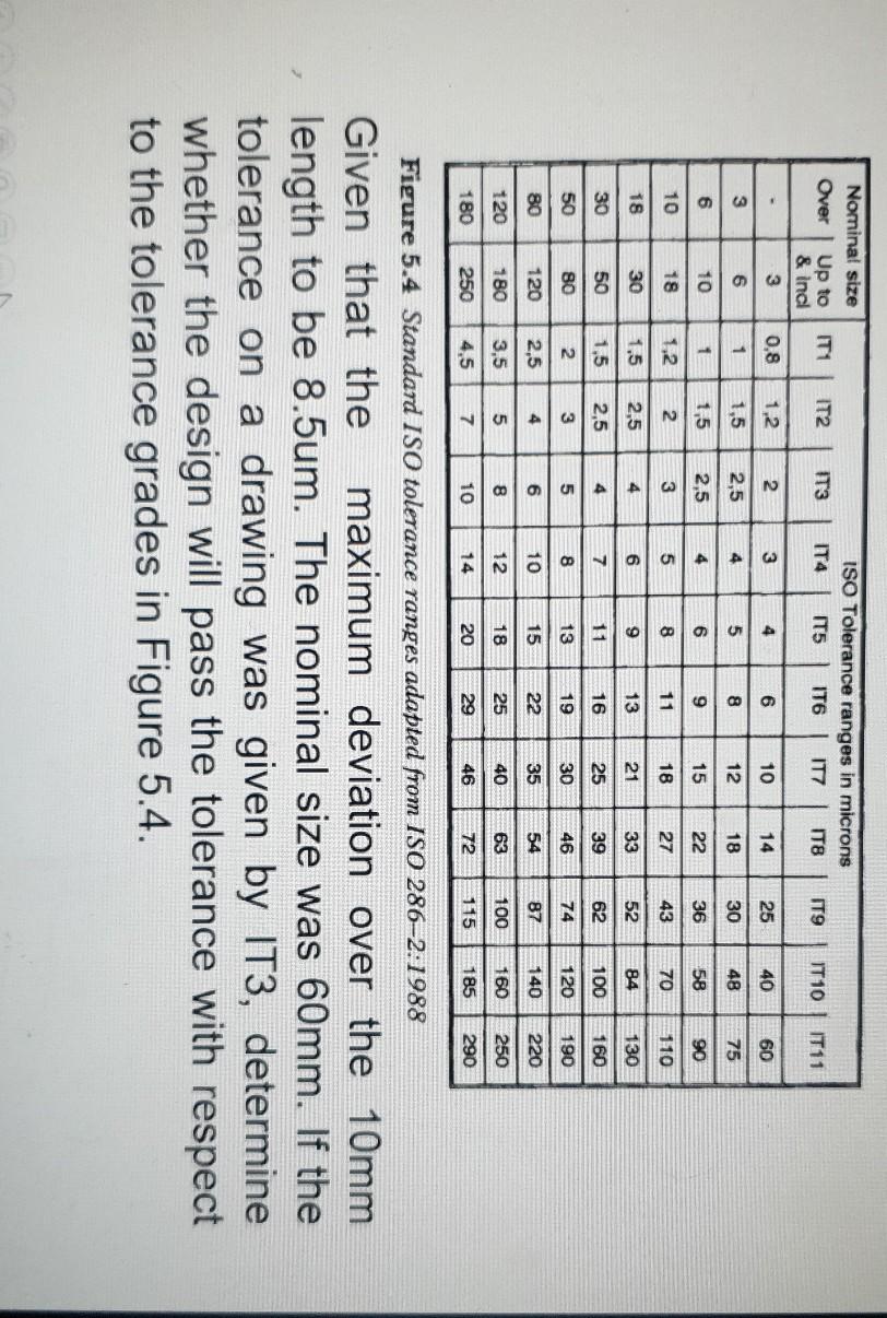Solved IT1 Nominal size Over Up to & inal 3 IT2 ISO | Chegg.com