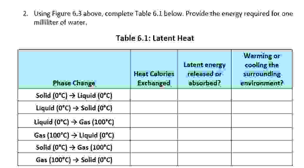 Solved Figure 6.3: Latent Heat Related to Phase Changes of | Chegg.com