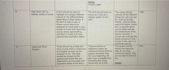Solved Functional Specification No. Functionality | Chegg.com
