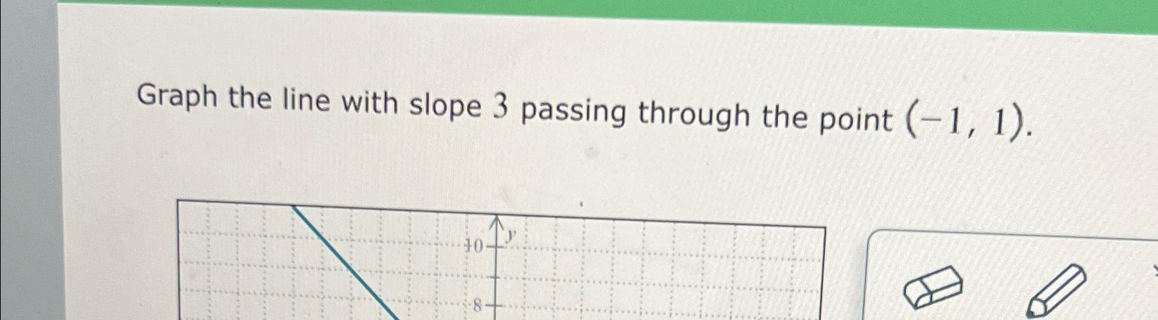 Solved Graph the line with slope 3 ﻿passing through the | Chegg.com