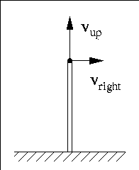 Solved (a) Two rocks are thrown from the top of a very tall | Chegg.com