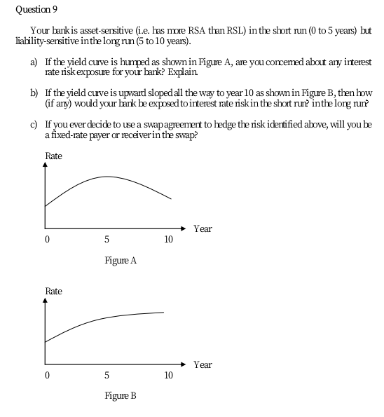 Solved Question 9 Your bank is asset-sensitive (i.e. has | Chegg.com