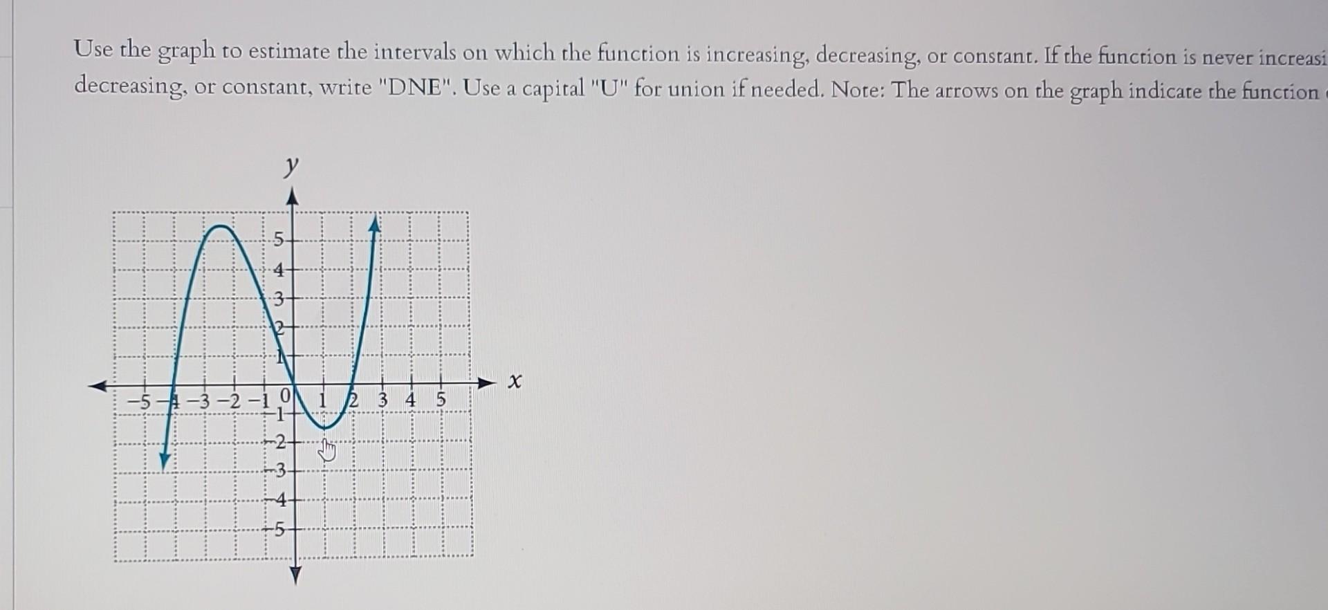 Solved use the graph to estimate the intervals on which the | Chegg.com