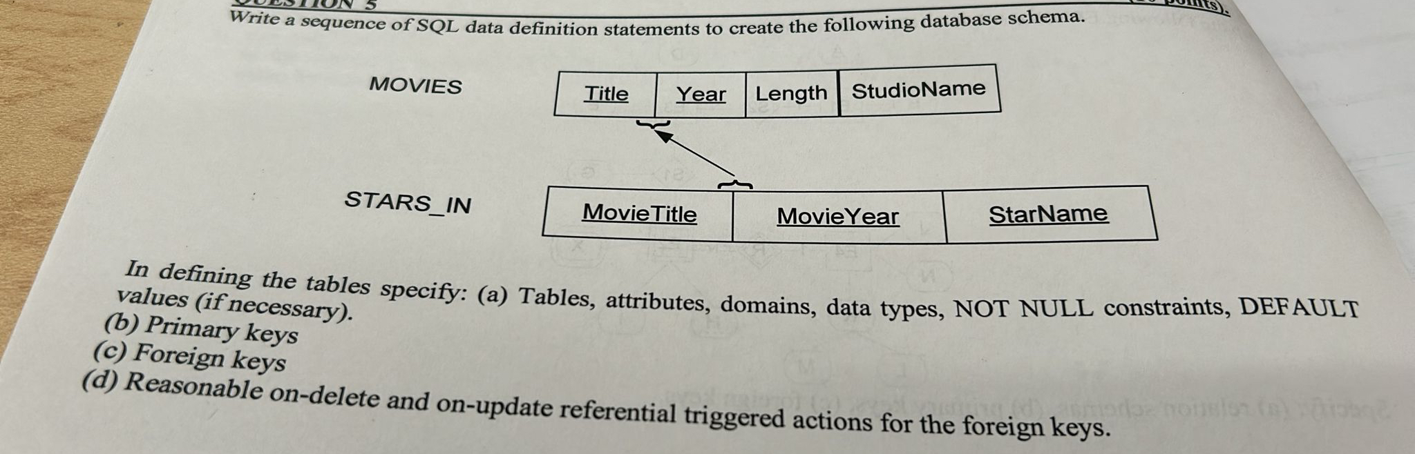 Solved Write a sequence of SQL data definition statements to | Chegg.com Solved Write a sequence of SQL data definition statements to | Chegg.com