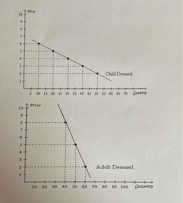 Solved 1. When the Smiths had a monthly income of $4,000, | Chegg.com