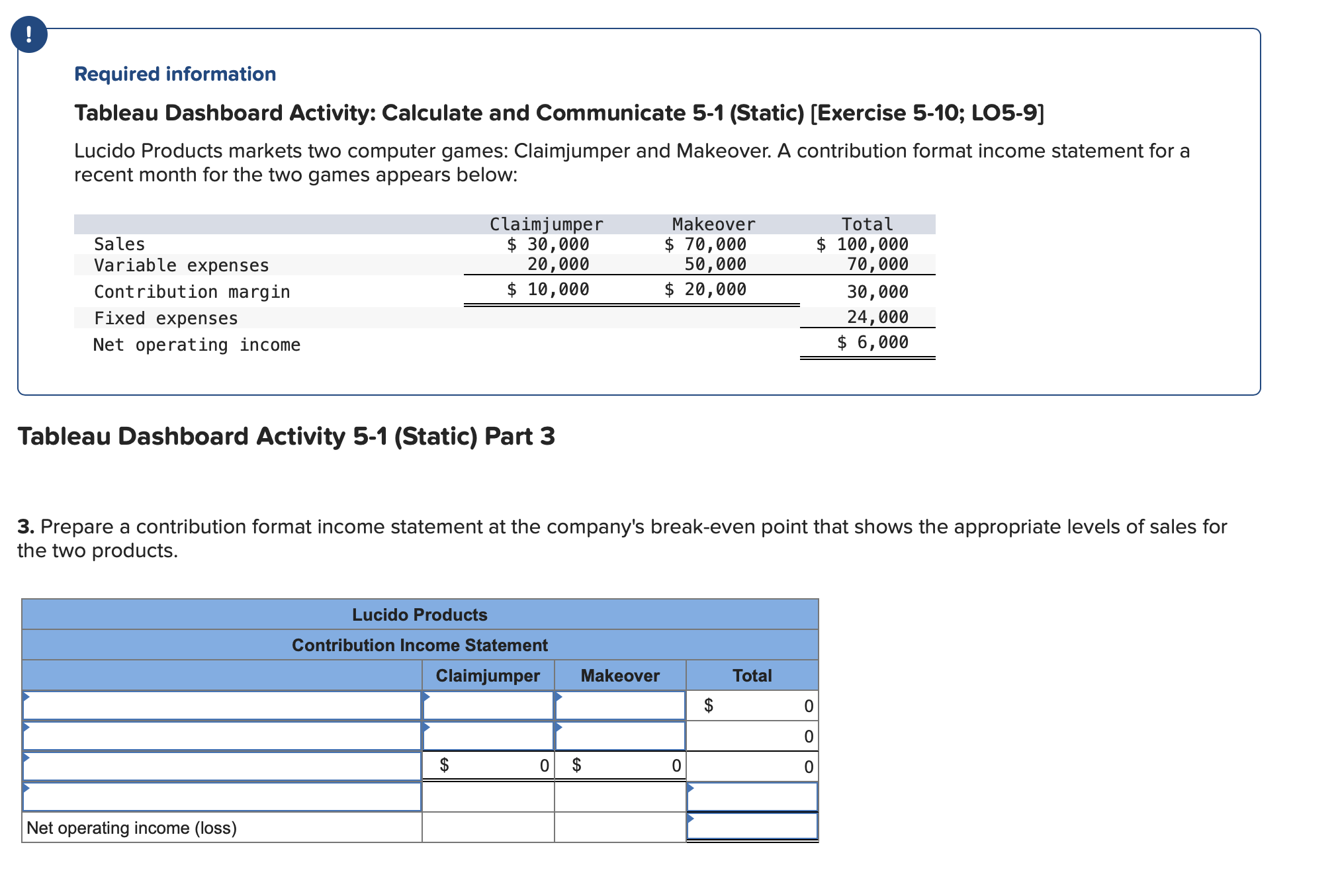 Solved Required informationTableau Dashboard Activity: | Chegg.com