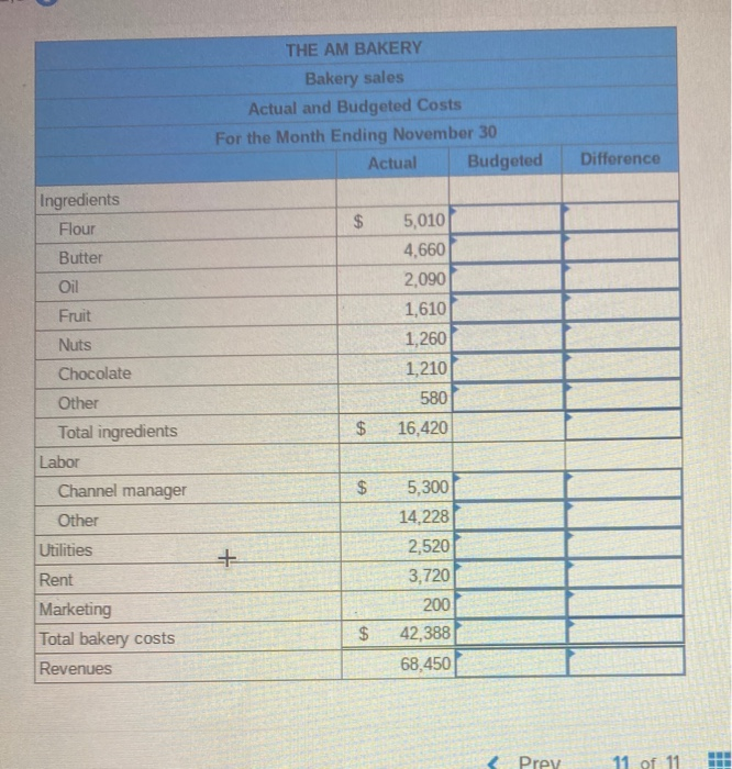 Solved Assume that The AM Bakery is preparing a budget for | Chegg.com