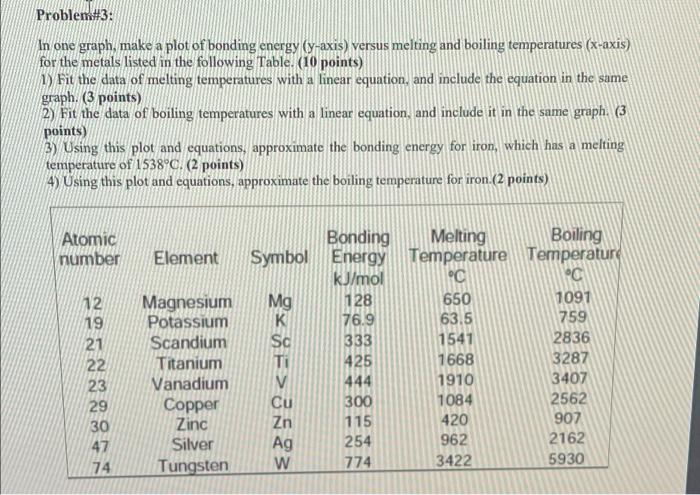 Solved Problem3: In one graph, make a plot of bonding energy | Chegg.com