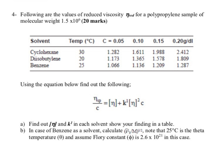 4. Following are the values of reduced viscosity Pred | Chegg.com