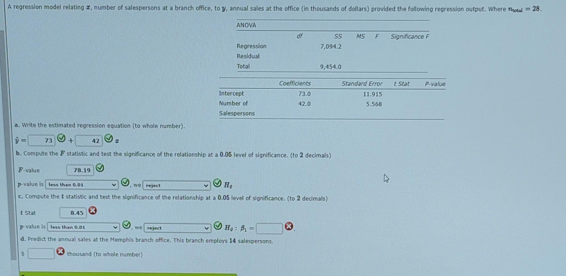 Solved A regression model relating x, number of salespersons | Chegg.com
