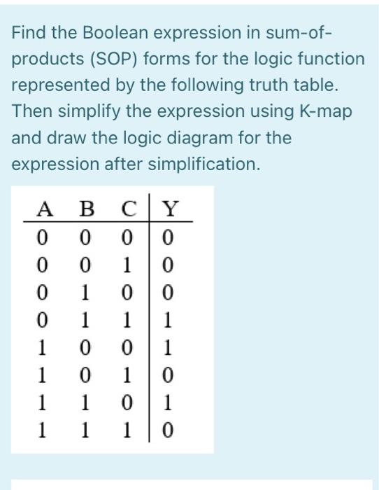 Solved Find the Boolean expression in sum-of- products (SOP) | Chegg.com