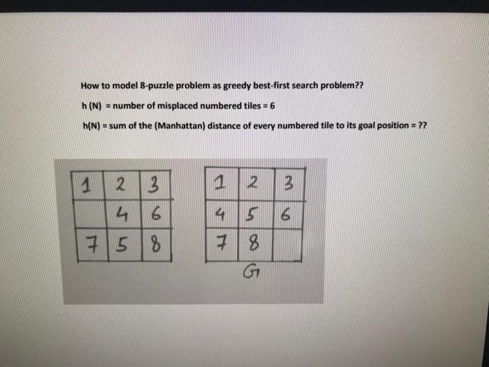 Solved How to model 8-puzzle problem as greedy best-first | Chegg.com