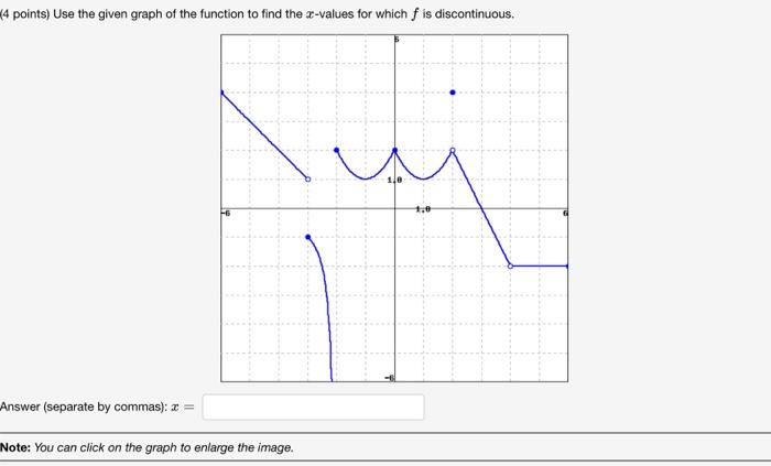 Solved (4 points) Use the given graph of the function to | Chegg.com