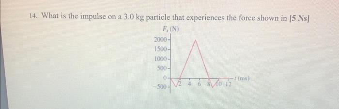 Solved 14. What is the impulse on a 3.0 kg particle that | Chegg.com