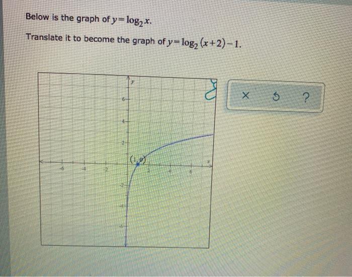 Solved Below is the graph of y= log2x. Translate it to | Chegg.com