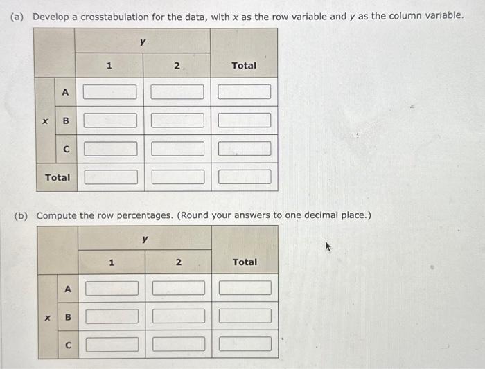 Solved (a) Develop a crosstabulation for the data, with x as | Chegg.com