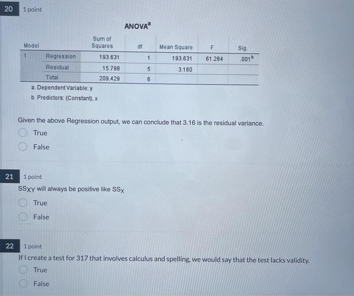 Solved 201 point ANOVA a a. Dependent Variable: y b. | Chegg.com