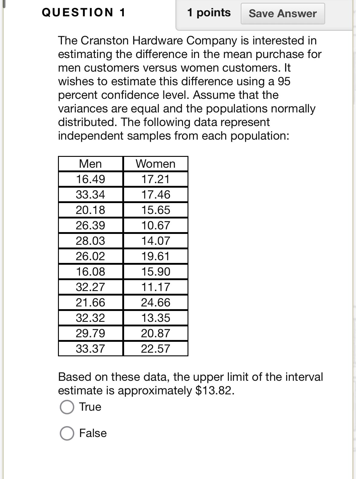 Solved QUESTION 11 ﻿pointsThe Cranston Hardware Company is | Chegg.com
