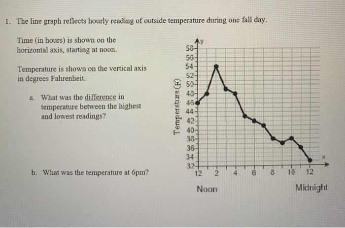 Solved 1. The line graph reflects hourly reading of outside | Chegg.com