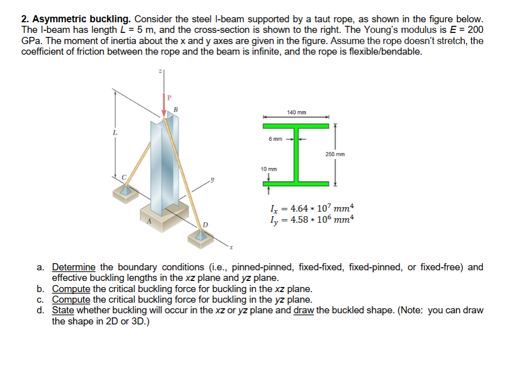 Solved Asymmetric buckling. Consider the steel I-beam | Chegg.com