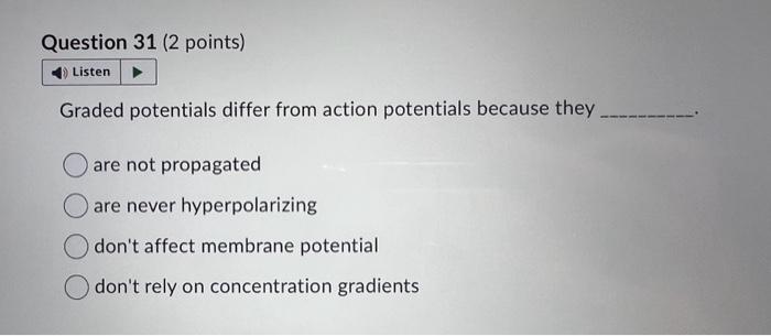 Solved Graded potentials differ from action potentials | Chegg.com