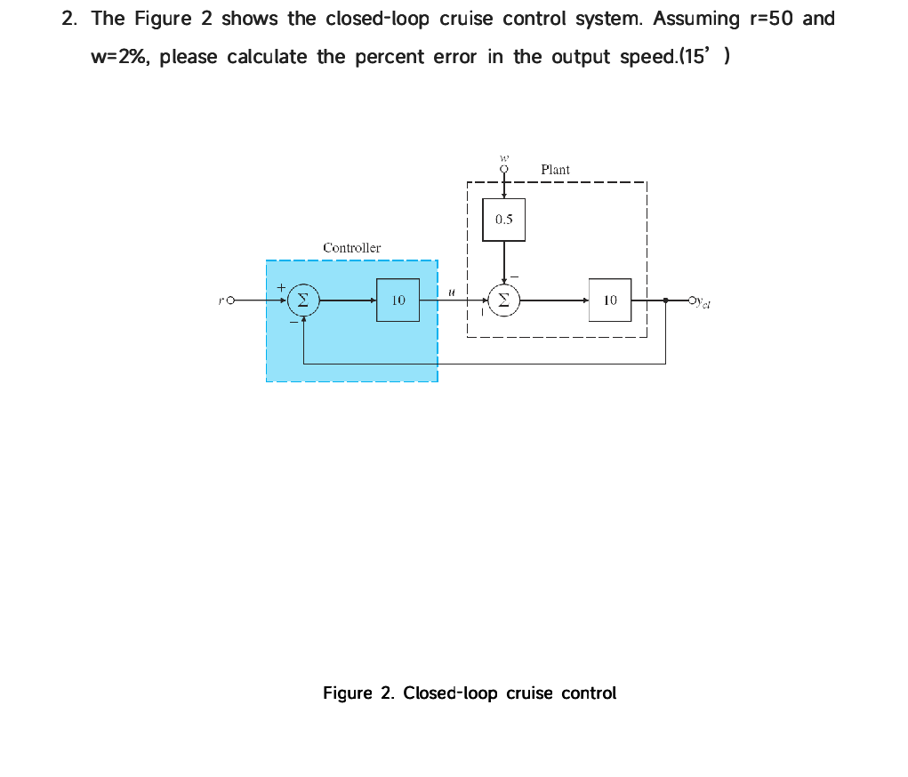 Solved 2. The Figure 2 shows the closed-loop cruise control | Chegg.com