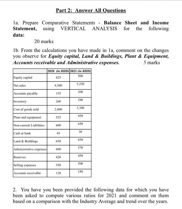 Solved Part 2: Answer All Questions la. Prepare Comparative | Chegg.com