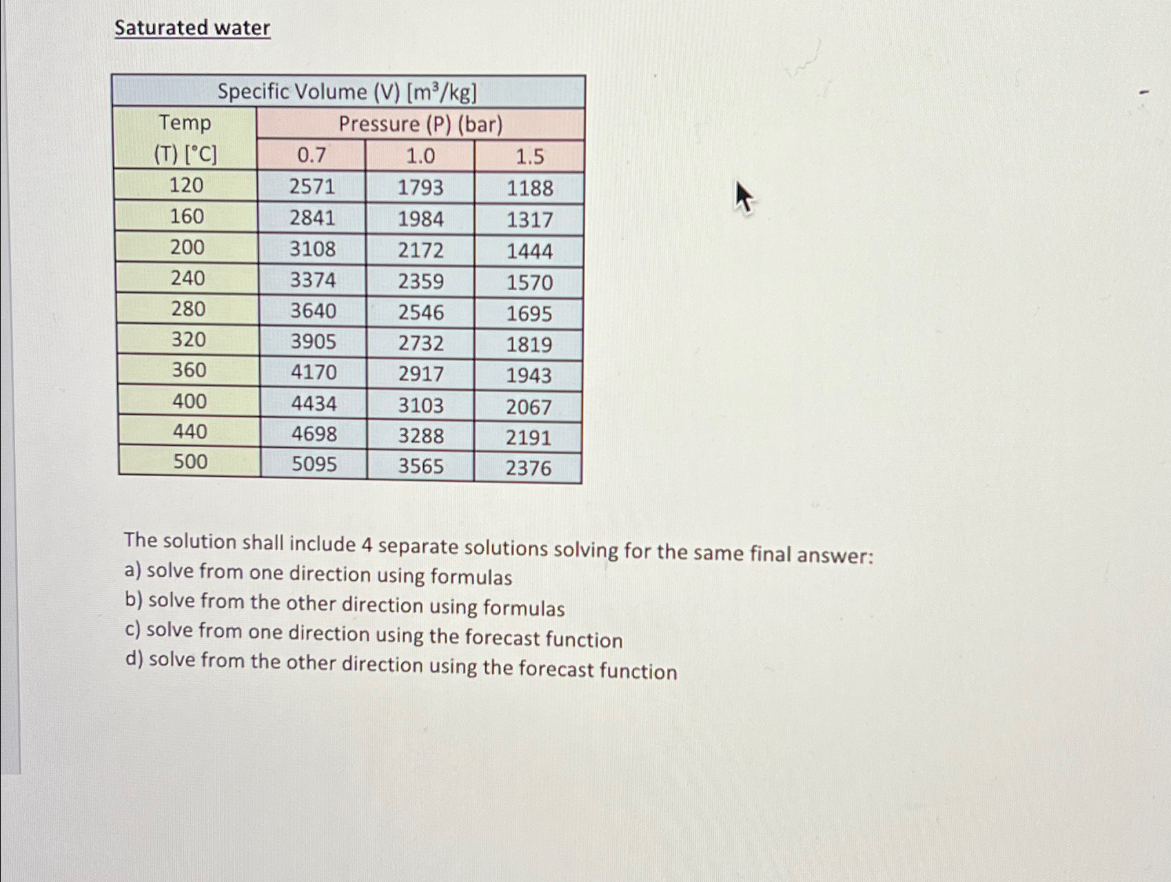 Solved Saturated water\table[[Specific Volume (V) m3kg | Chegg.com