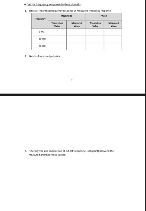 Solved A. Verify frequency response in time domain 1. Table | Chegg.com