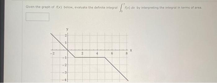 Solved Given the graph of f(x) below, evaluate the definite | Chegg.com